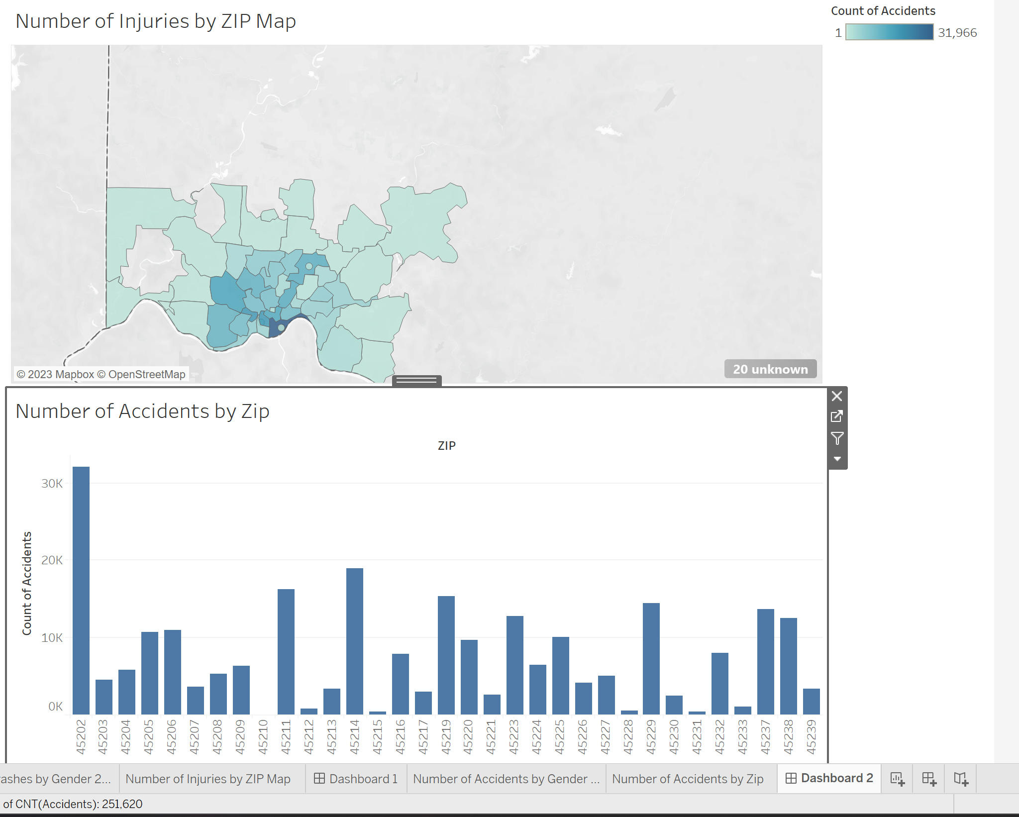 GitHub - KaitlynSchindler/CinncinatiAccidents