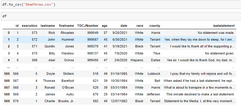 GitHub - tatyanakoryakina/Death-Row-NLP-analysis: This is a student project for Tomsk ...