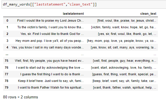 GitHub - tatyanakoryakina/Death-Row-NLP-analysis: This is a student project for Tomsk ...