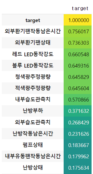 GitHub - teamgaon/KIST