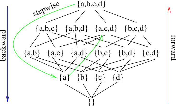 GitHub - teamgaon/KIST