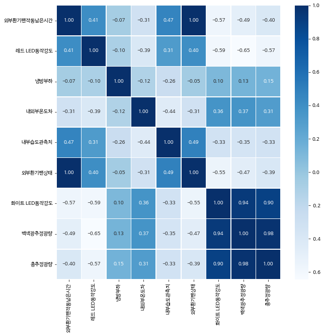 GitHub - teamgaon/KIST