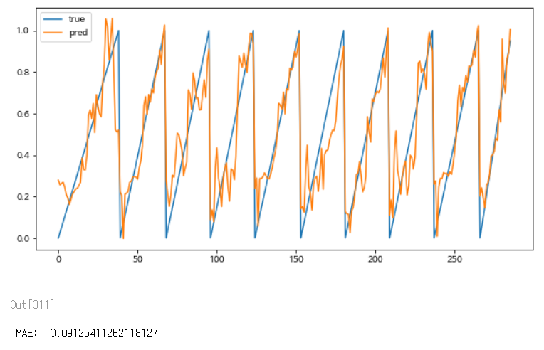GitHub - teamgaon/KIST
