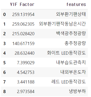 GitHub - teamgaon/KIST