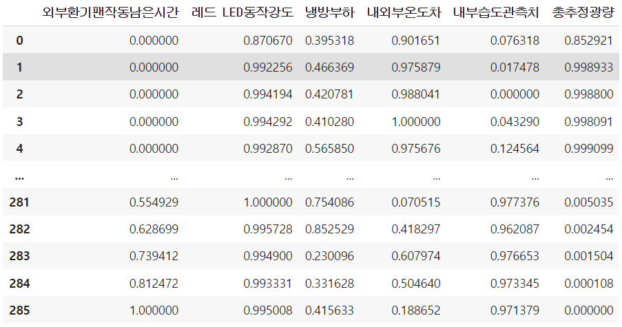 GitHub - teamgaon/KIST