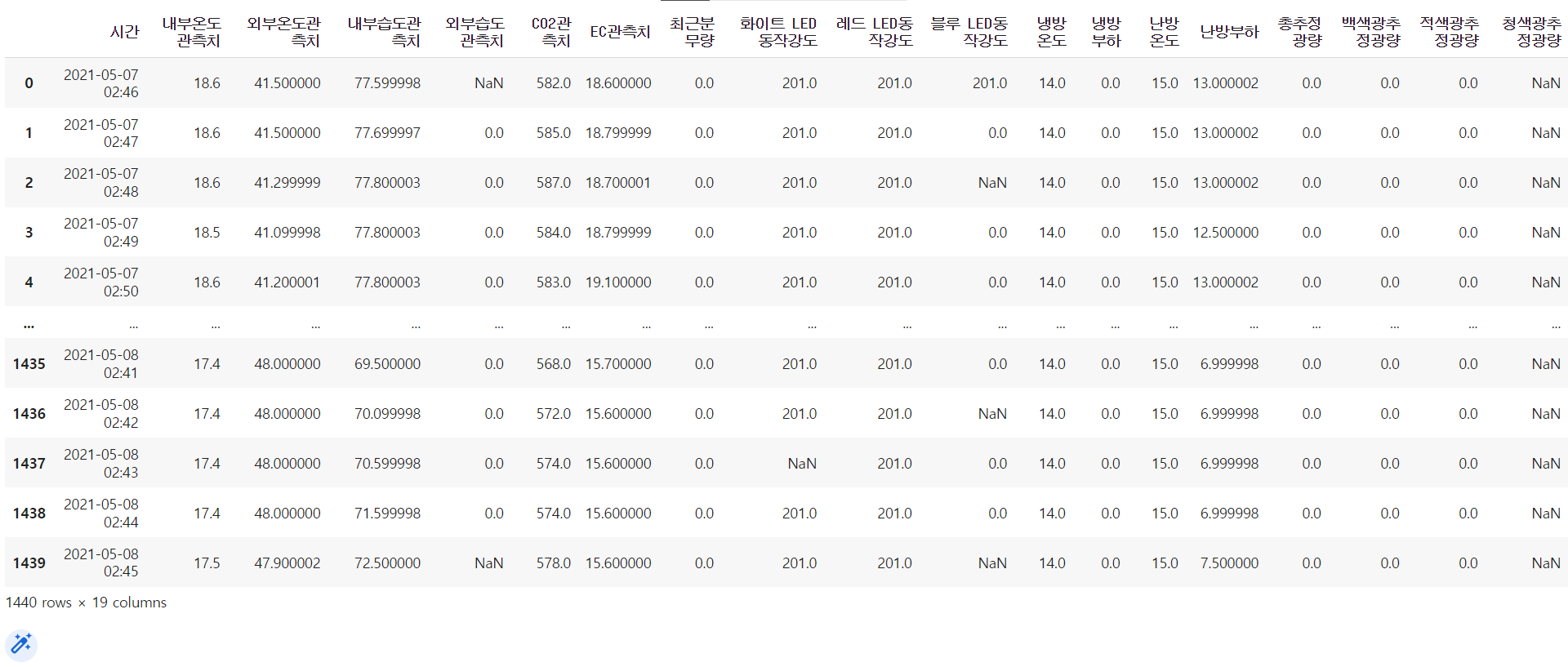 GitHub - teamgaon/KIST