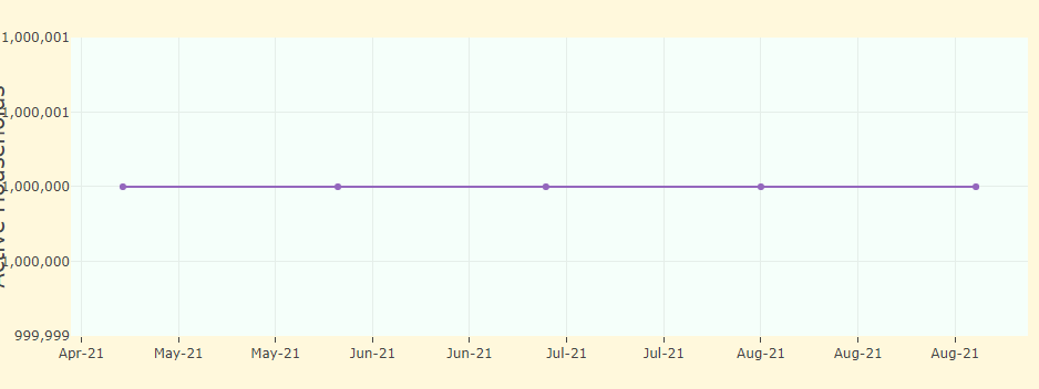X And Y Axis Values Repeat When The Data Is Constant · Issue 6013 · Plotlyplotlyjs · Github