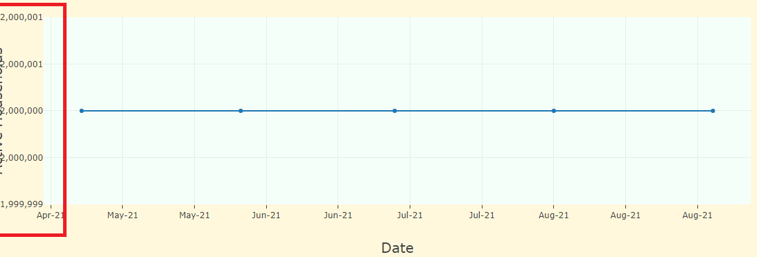 X And Y Axis Values Repeat When The Data Is Constant · Issue 6013 · Plotlyplotlyjs · Github