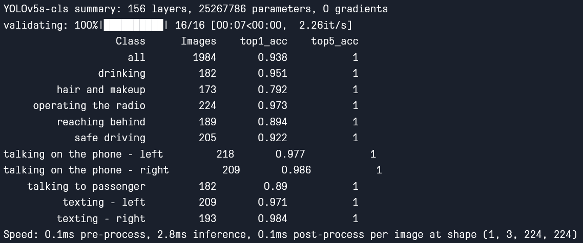 YOLOv5 Classification Model Training Metrics · Issue #11509 · ultralytics/yolov5 · GitHub