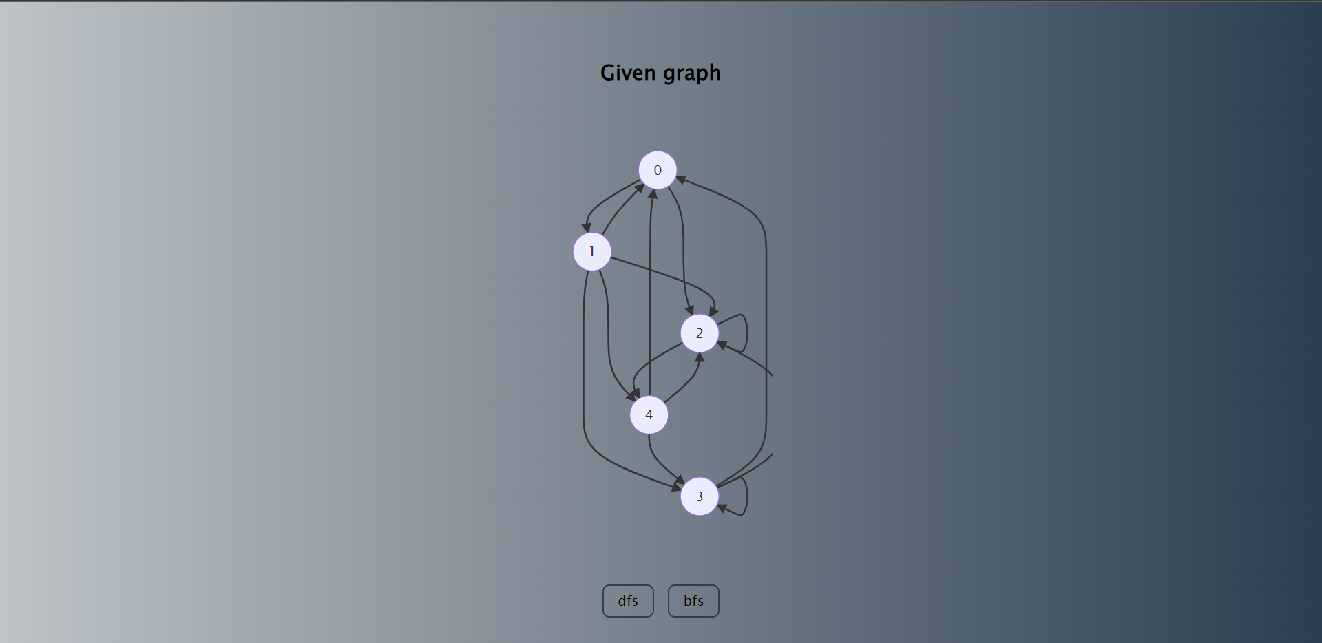 GitHub - Kaushik-Ss/DFS-and-BFS-visualizer: Deployed using Heroku