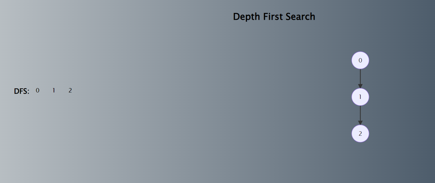 GitHub - kaushiksaravanan/DFS-and-BFS-visualizer: Deployed on Render