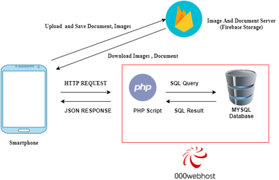 GitHub - WanKarHou18/Final-Year-Project-Uberization-of-Online-Printing ...