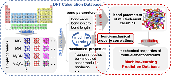 GitHub - TangYunqing/HECdesign_moduli: Designing high-entropy ceramics via incorporation of the ...