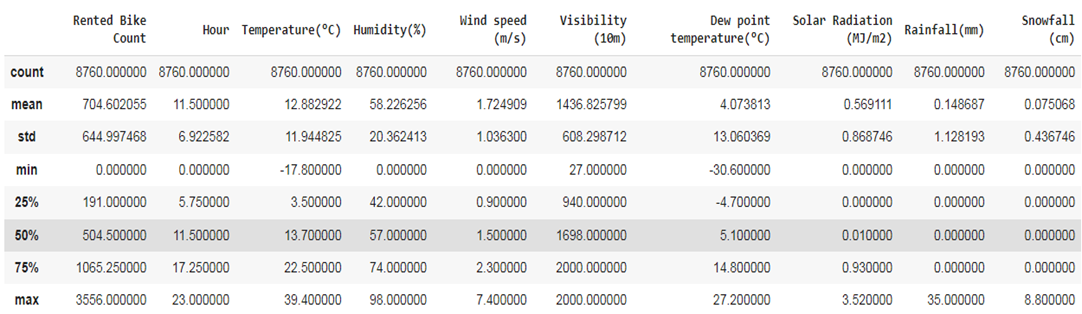 GitHub - Harshjyot-Singh-Chawla/Seoul-Bike-Sharing-Demand-Prediction ...