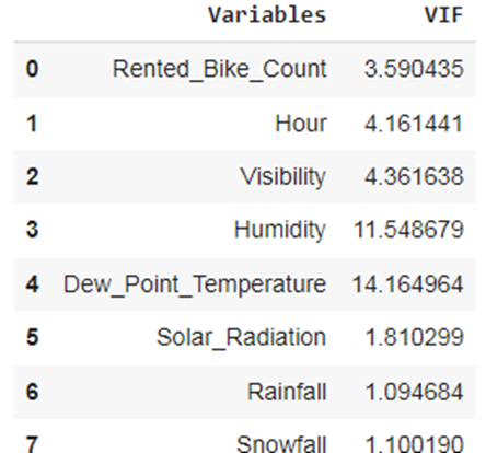 GitHub - Harshjyot-Singh-Chawla/Seoul-Bike-Sharing-Demand-Prediction: Seoul-Bike-Sharing-Demand ...