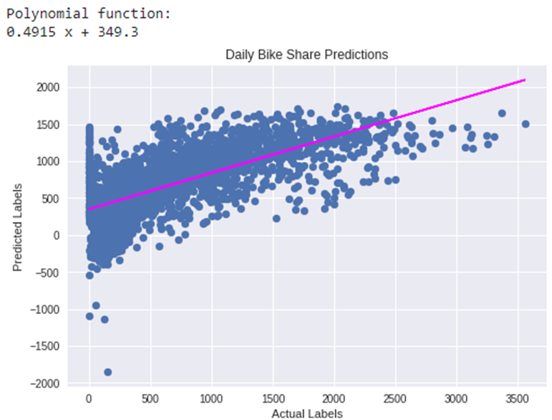 GitHub - Harshjyot-Singh-Chawla/Seoul-Bike-Sharing-Demand-Prediction ...