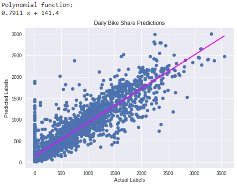 GitHub - Harshjyot-Singh-Chawla/Seoul-Bike-Sharing-Demand-Prediction: Seoul-Bike-Sharing-Demand ...