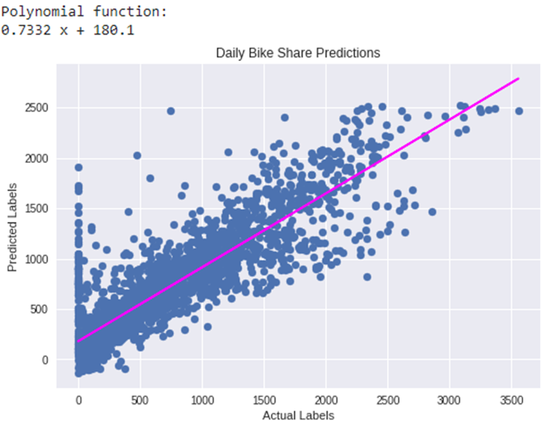 GitHub - Harshjyot-Singh-Chawla/Seoul-Bike-Sharing-Demand-Prediction ...