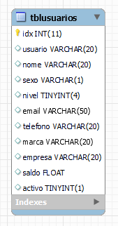 GitHub - palcastro/consultas-1
