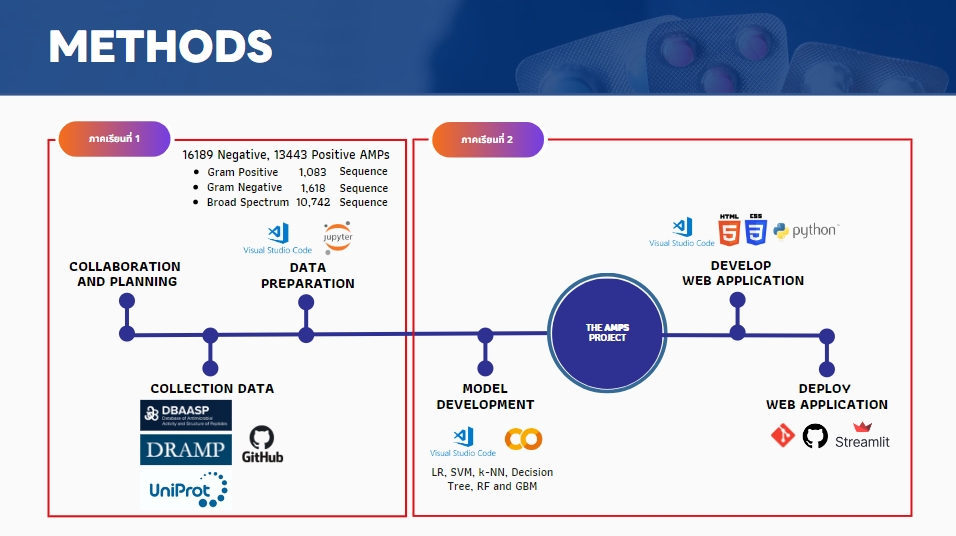 GitHub - JantharatChumsang/webapp_AMP_finalproject