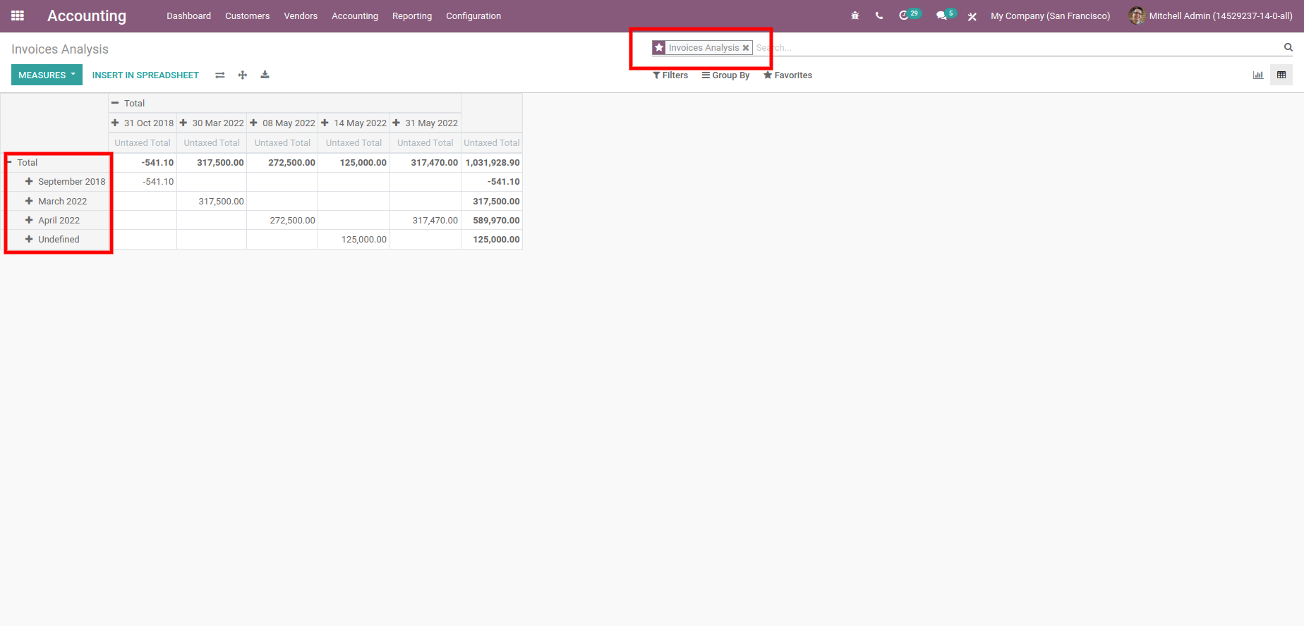 Invoice Analysis: Favorite of Pivot View is not Properly Saved · Issue ...