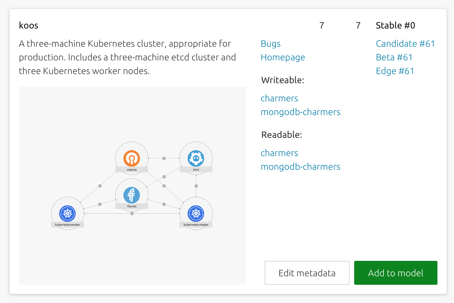 new profile - title text link colour - models, charms and bundles · Issue #3438 · juju/juju-gui ...