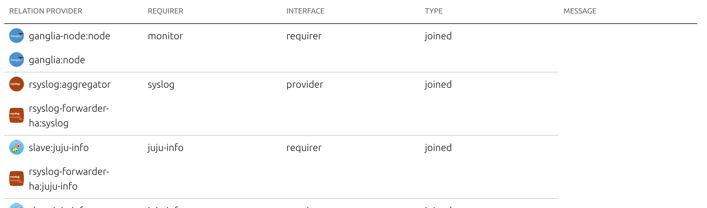 Relation Provider Table Isnt Full Width 28 · Issue 486 · Canonicaljuju Dashboard · Github