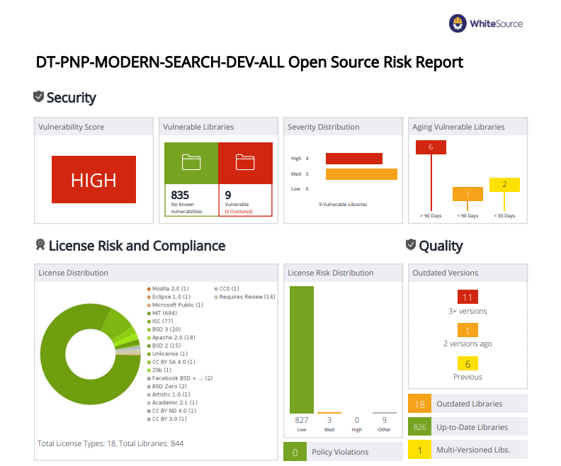 OSSM WhiteSource detected high risk library vulnerabilities in ...