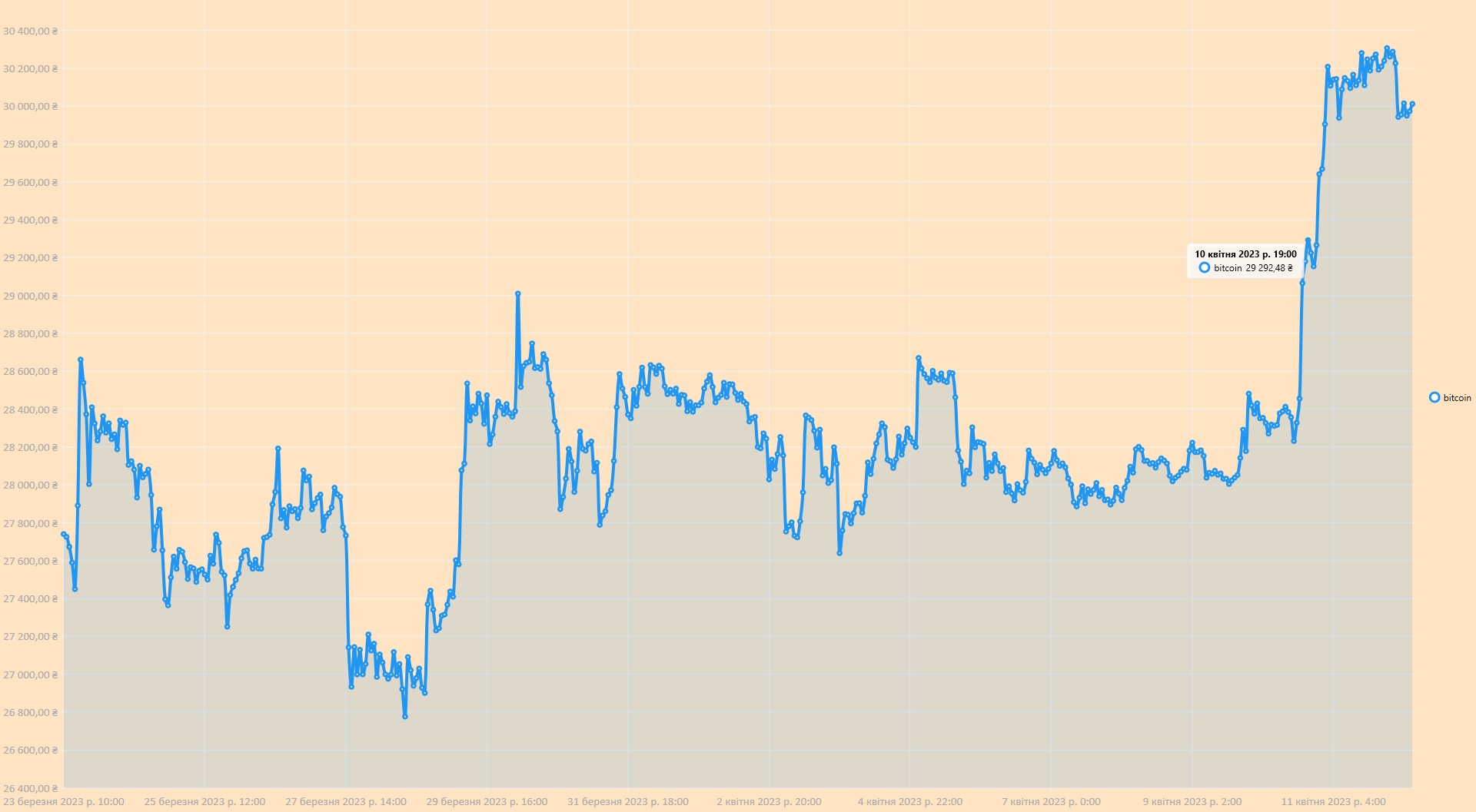 GitHub - trnvdn/cryptocrew: CryptoClient
