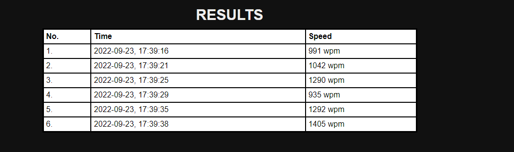 GitHub - aliceakesson/Typing-Practicer: A web-based program to test ...