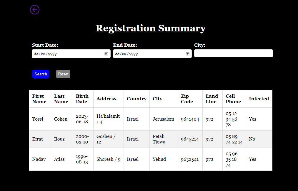 GitHub - efratil/Citizen-Vaccination-Data: This app is designed to ...