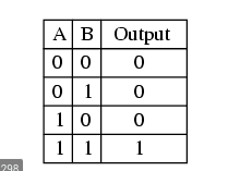 GitHub - Sana-Ullah786/Logical_AND_GATE_Using-NeuralNet-Perceptron ...