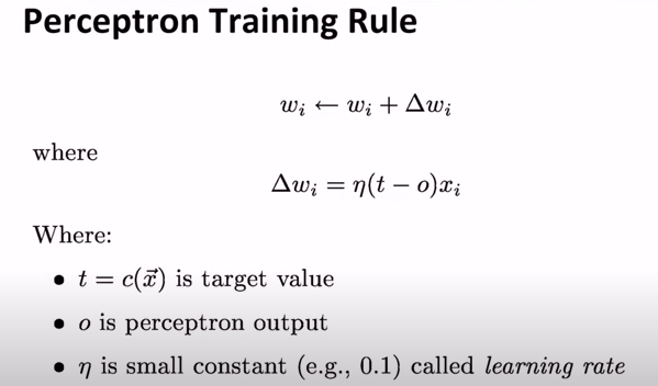 Github Sana Ullah786 Logical Or Gate Using Neuralnet Perceptron Training Rule Logical Or Gate