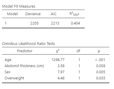 [Bug]: Logistic Regression, Degree of Freedom · Issue #1944 · jasp-stats/jasp-issues · GitHub