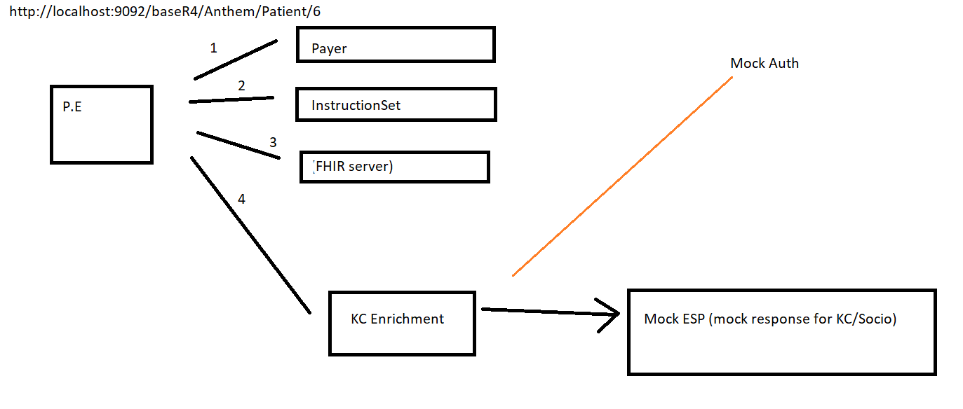GitHub - KandRa01/hc-hearth-development-configurations
