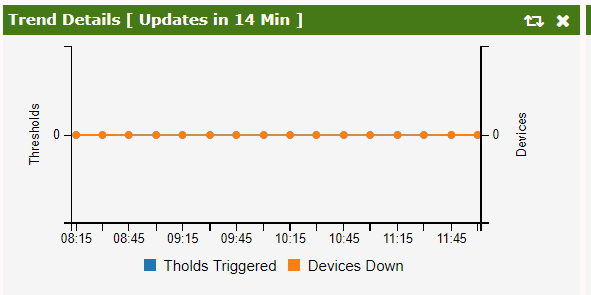 Panels not autorefreshing · Issue #181 · Cacti/plugin_intropage · GitHub