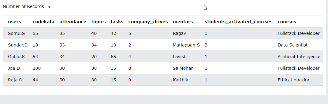 GitHub - Manoradha7/day36-sql-task