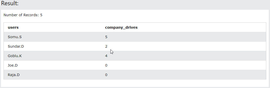 GitHub - Manoradha7/day36-sql-task