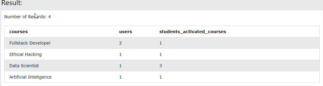 GitHub - Manoradha7/day36-sql-task