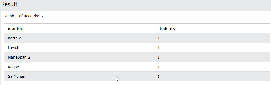 GitHub - Manoradha7/day36-sql-task