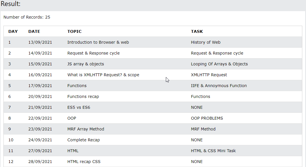 GitHub - Manoradha7/day37_Sql_task