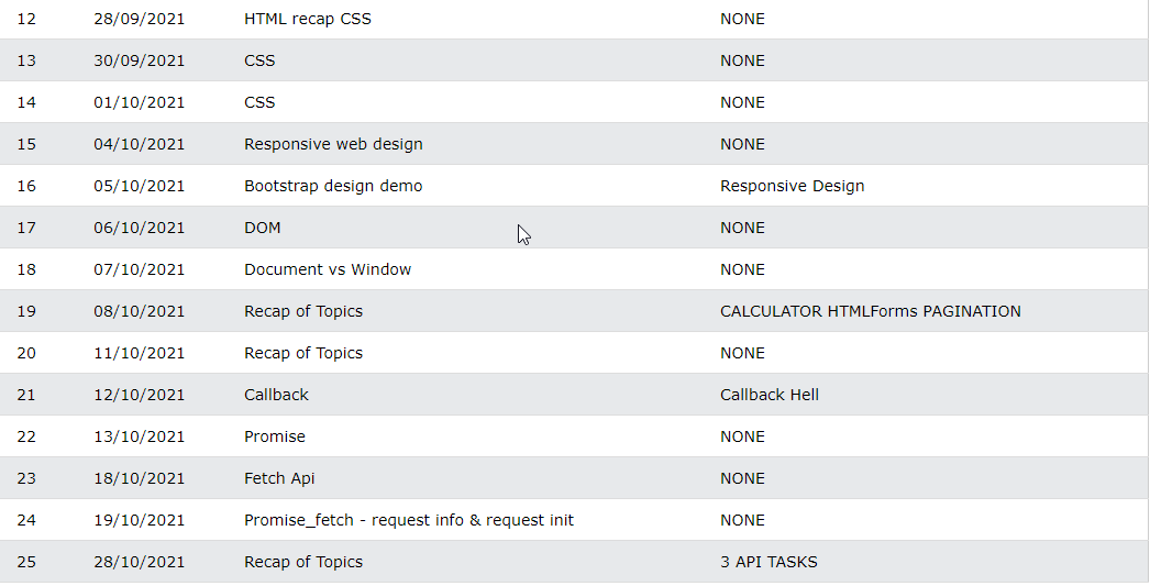 GitHub - Manoradha7/day37_Sql_task