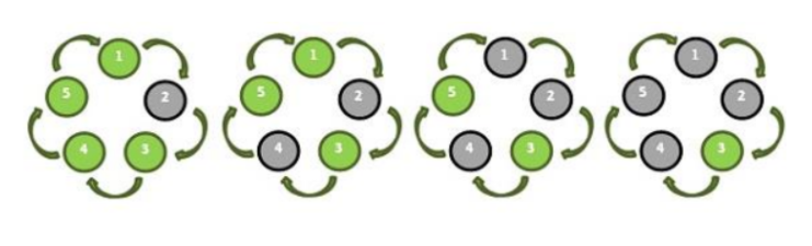 GitHub - LucasBleyer/Lenda_de_FlaviusJosephus_Avaliacao_Academia_do_Programador: Projeto A Lenda ...