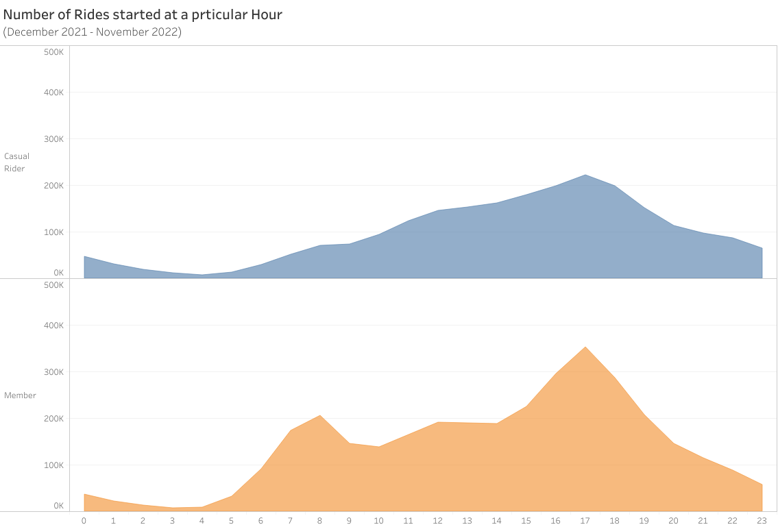 GitHub - vnk-pathak/Cyclistic-Data-Analysis: Data Analysis for a hypothetical bike-share company ...