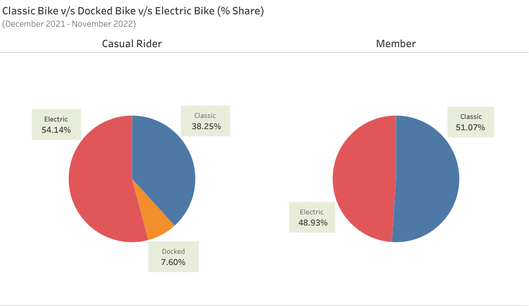 GitHub - vnk-pathak/Cyclistic-Data-Analysis: Data Analysis for a ...