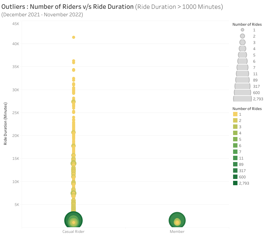 GitHub - vnk-pathak/Cyclistic-Data-Analysis: Data Analysis for a ...