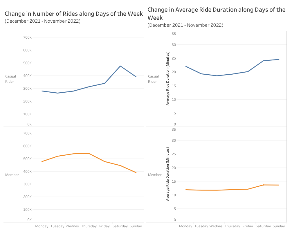 GitHub - vnk-pathak/Cyclistic-Data-Analysis: Data Analysis for a hypothetical bike-share company ...