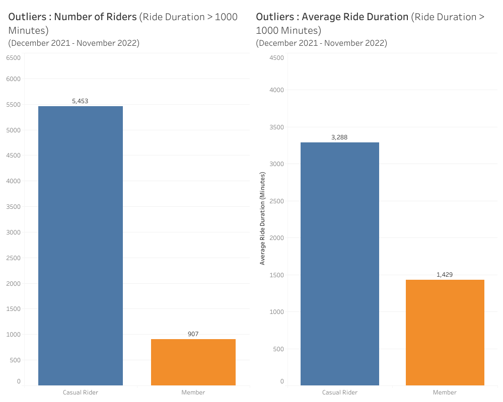 GitHub - vnk-pathak/Cyclistic-Data-Analysis: Data Analysis for a ...