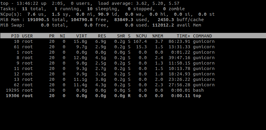 Gunicorn Workers aren't used equally. · Issue #2817 · benoitc/gunicorn · GitHub