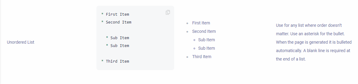 Requirement for new theme: better handling of nested bullets · Issue #164 · scylladb/sphinx ...